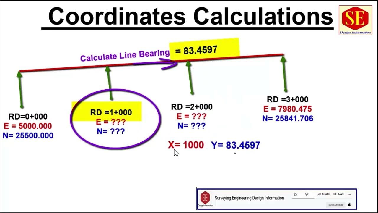 Manual Coordinates Calculations. | Calculator Calculations | - YouTube