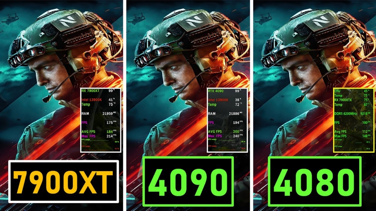 RX 7900XT vs RTX 4080 vs 4090 Testing Games Benchmarks For Gamers - YouTube