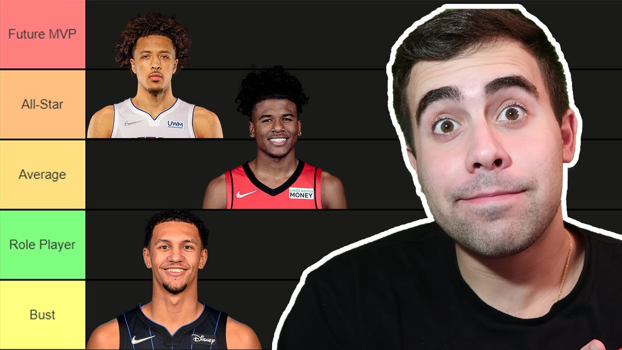 Ranking Every 2022 NBA Rookie | Tier List - YouTube