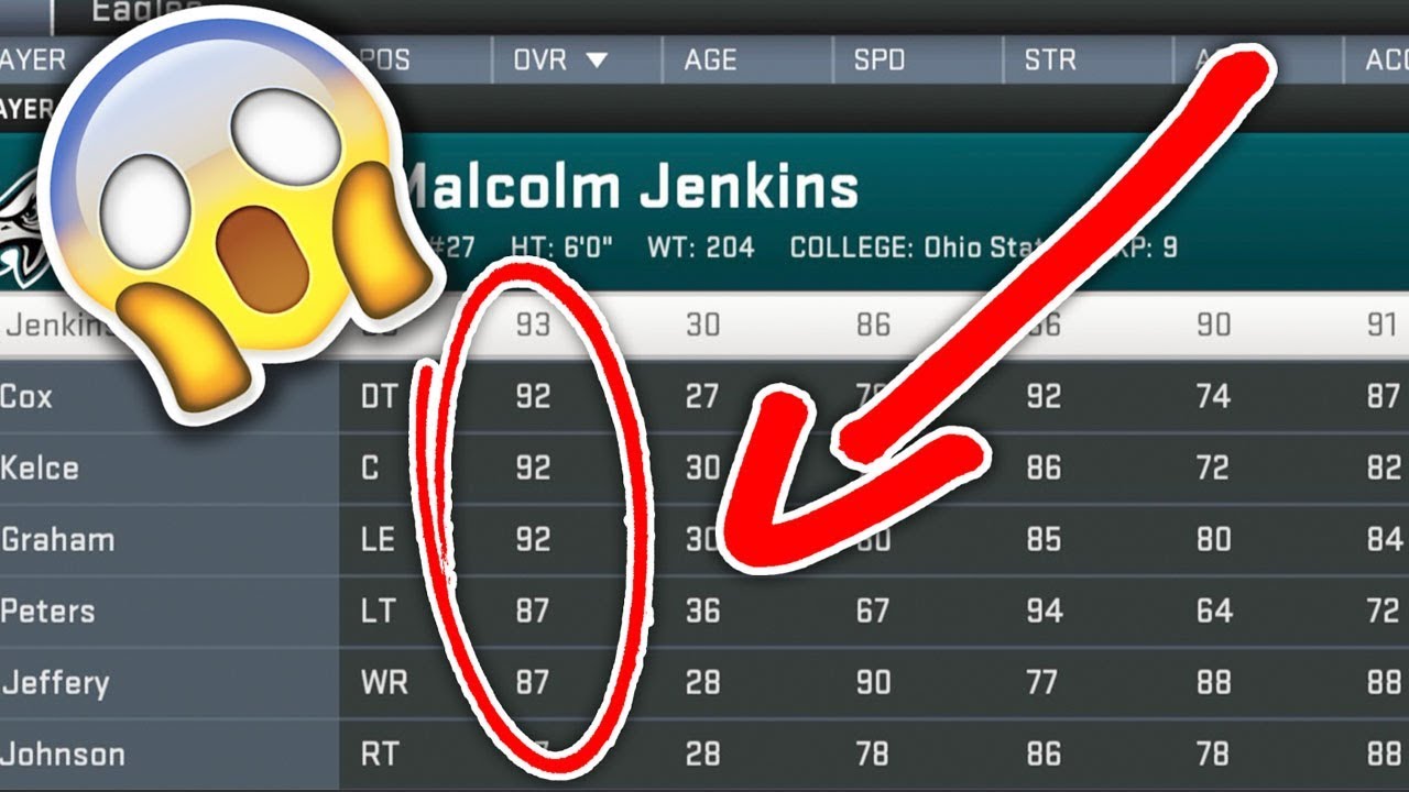 Madden NFL 19 All Top Players Overall Ratings! - YouTube