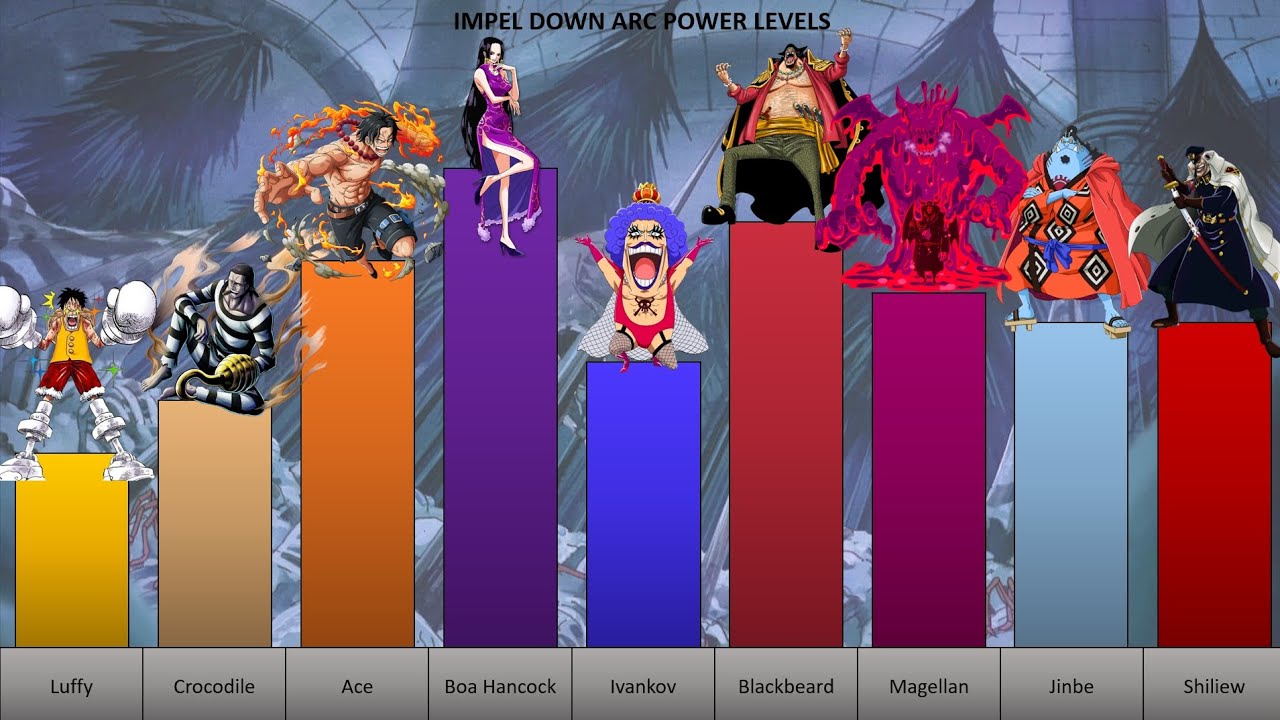 AMAZON LILY & IMPEL DOWN ARCS POWER LEVELS (One Piece) - YouTube