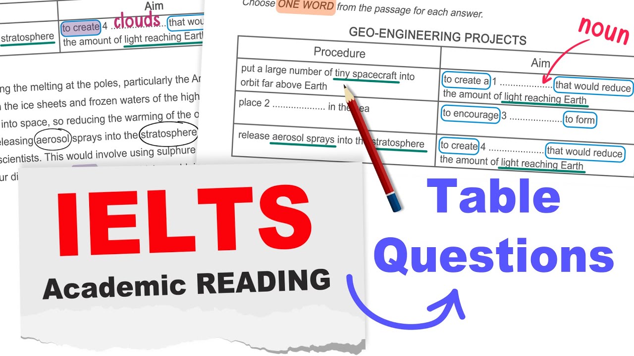 How to Answer Any Table Questions in IELTS Academic Reading - YouTube