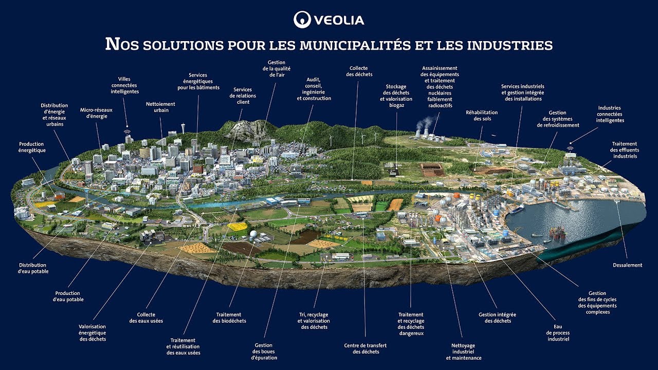 Nos solutions pour les municipalités et les industries | Veolia - YouTube
