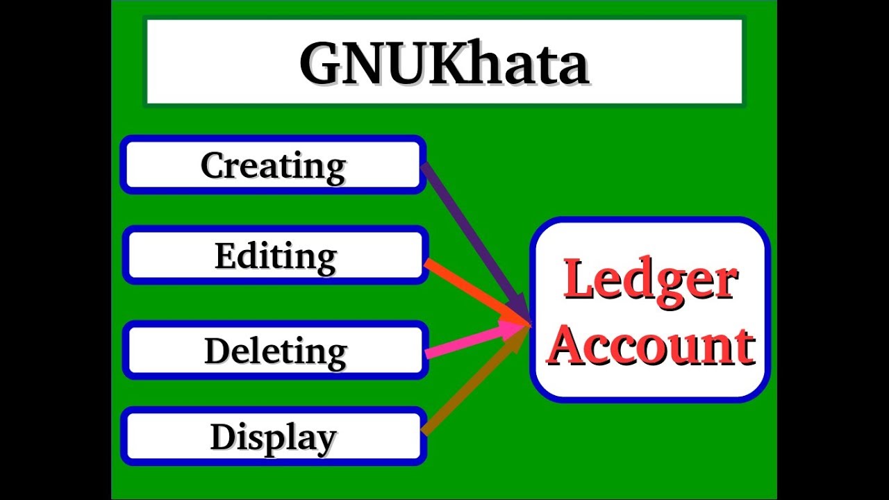 GNUkhata - Ledger Account - YouTube