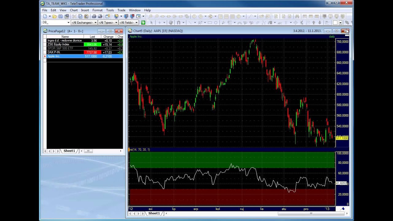 Teletrader Pro - Video 1 - YouTube