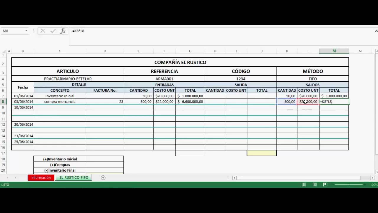 Método Primeras Unidades En Entrar Primeras En Salir – PEPS - FIFO ...