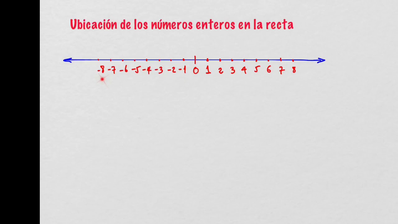Ubicación de números enteros en la recta - YouTube