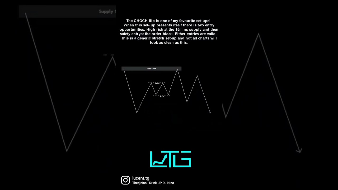 My favourite setup in the forex market 🥶📈 The CHoCH flip #forex # ...