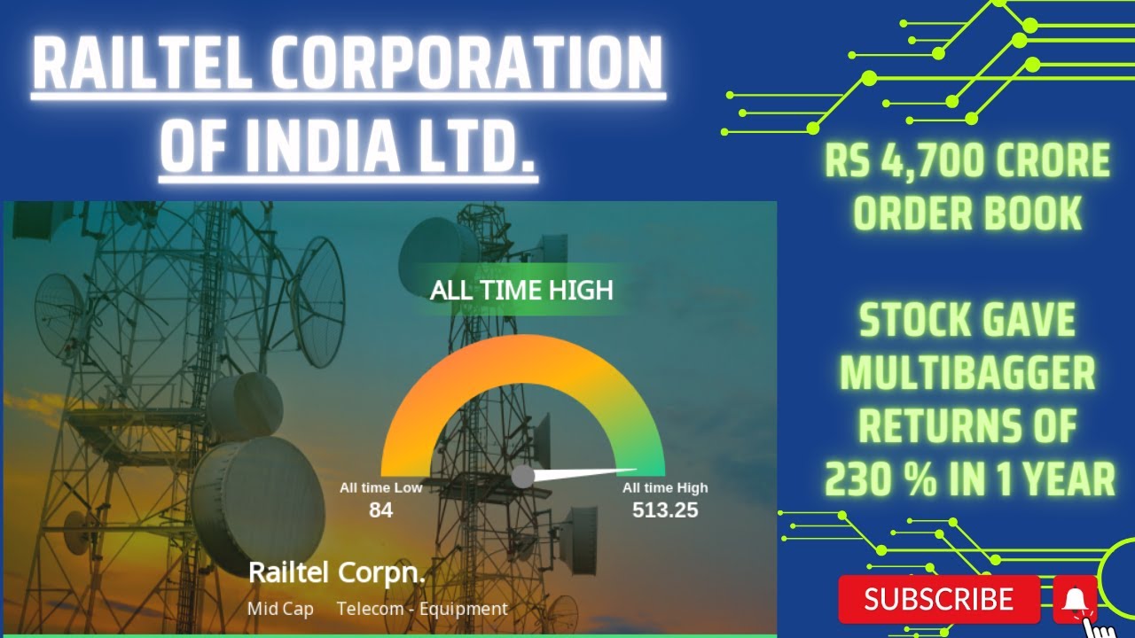 Railtel Corporation Of India Share Latest News | Railtel Share News ...
