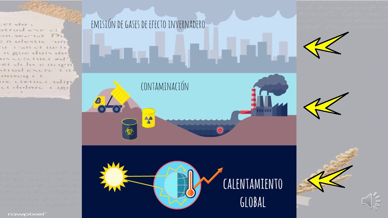 Semana 19. Clase de Ciencias naturales. Patrones de calentamiento de la ...