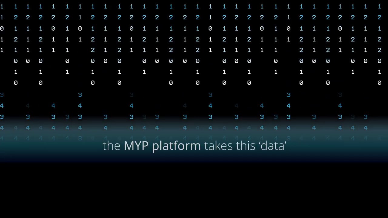 Community services software - MYP Platform - YouTube