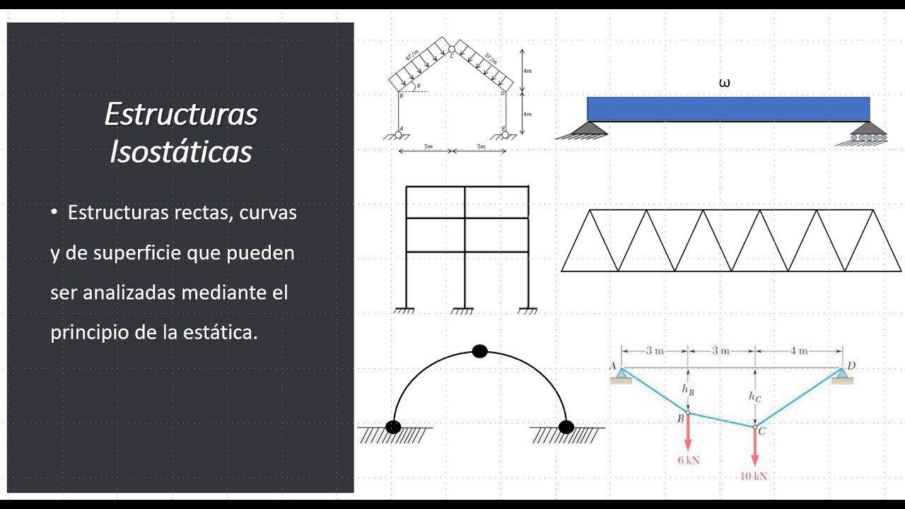 Introducción a las estructuras isostáticas - YouTube