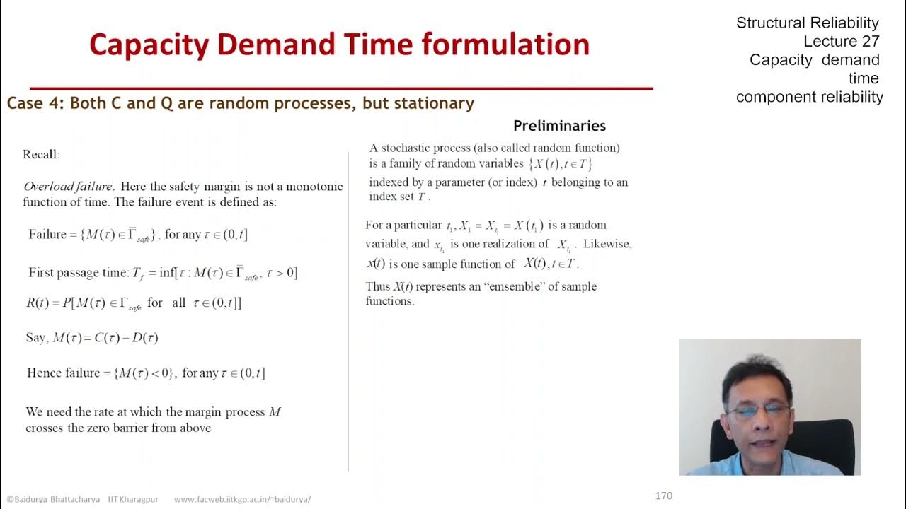 STRUCTURAL RELIABILITY Lecture 27 module 03: Capacity Demand Time Component Reliability - YouTube