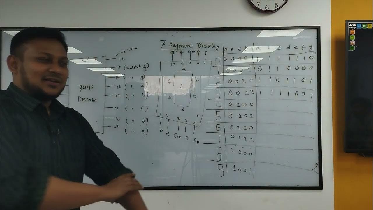 Digital Logic Design | Lec-15 | CSE | RBS | University of Scholars - YouTube