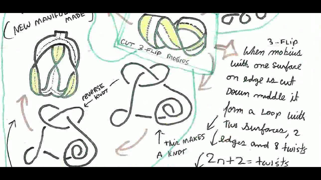 Mobius strip topology (My discoveries) - YouTube