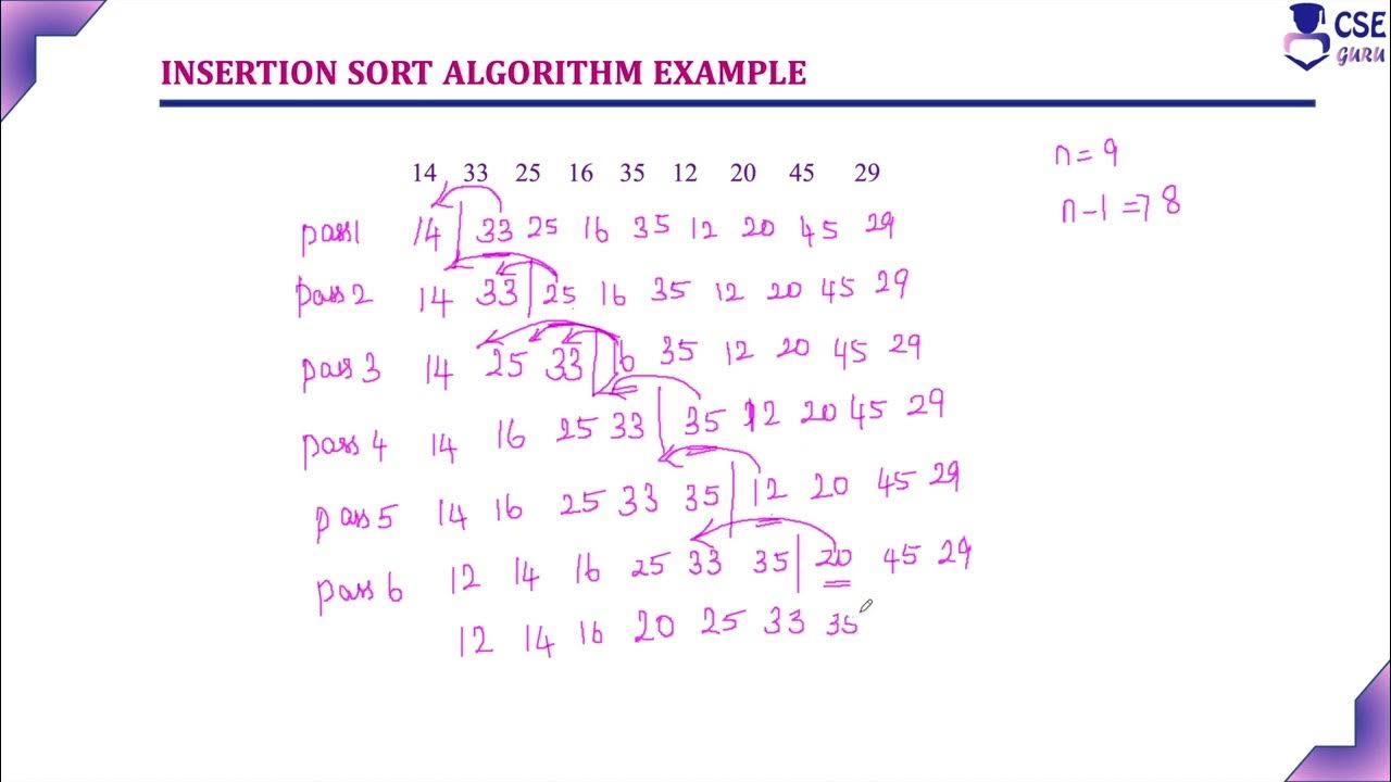 Insertion Sort Example2 Decrease And Conquer Tech L 108 Design And Analysis Of Algorithm