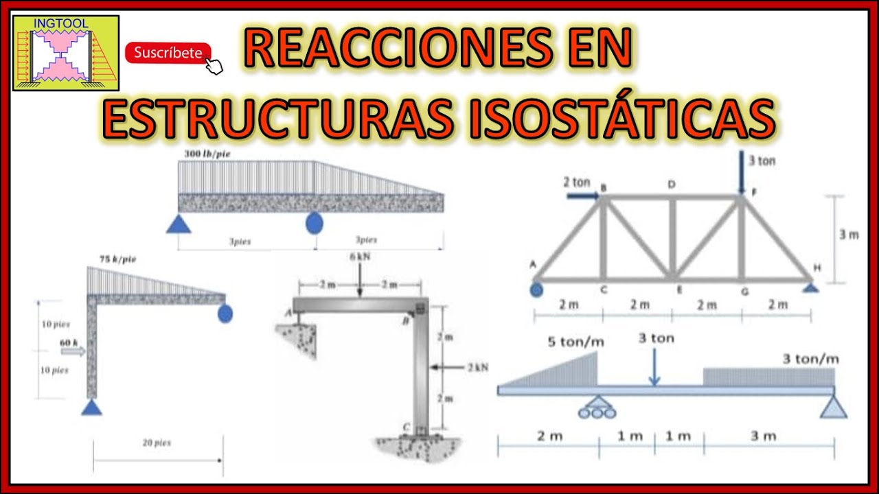 CÁLCULO DE REACCIONES EN ESTRUCTURAS ISOSTÁTICAS - VIGAS , PÓRTICOS ...