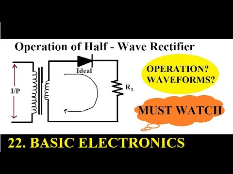 Operation of Half Wave Rectifier | EnggClasses - YouTube
