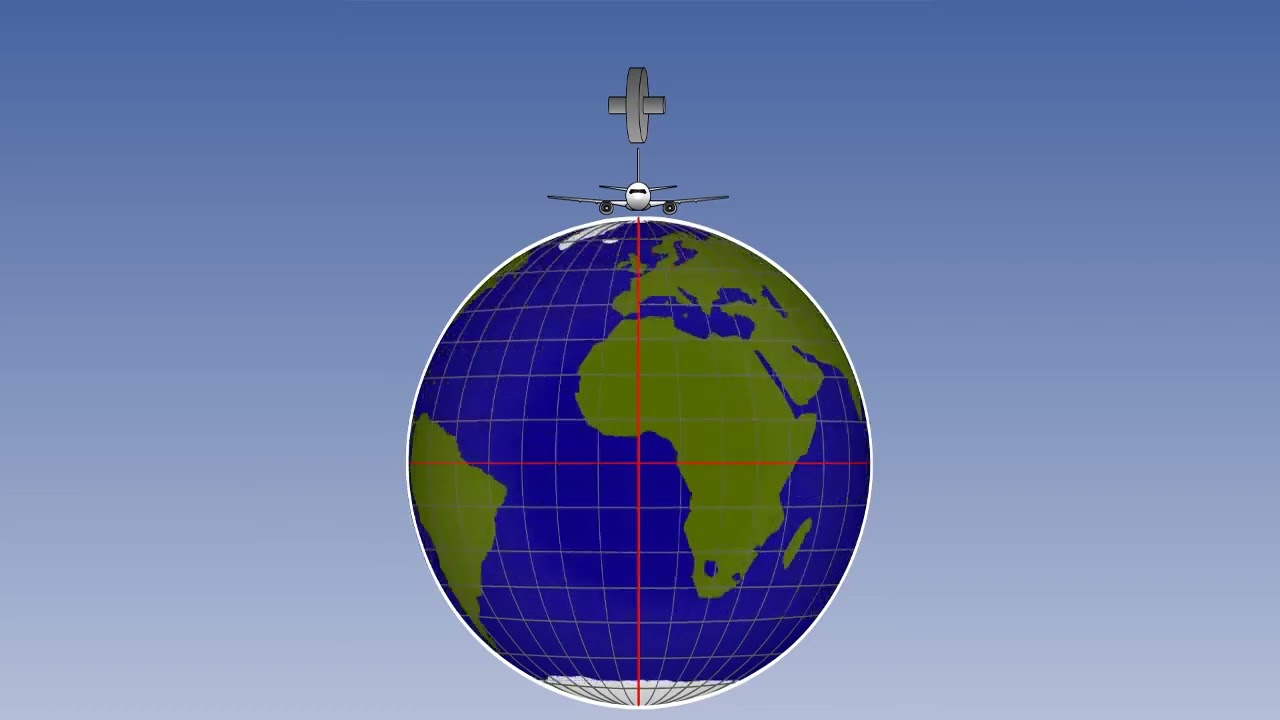 33 ATPL Training Flight Instruments #33 Inertial Navigation Systems ...