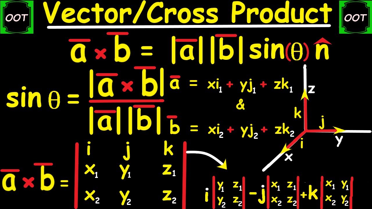 Vector or Cross Product - YouTube