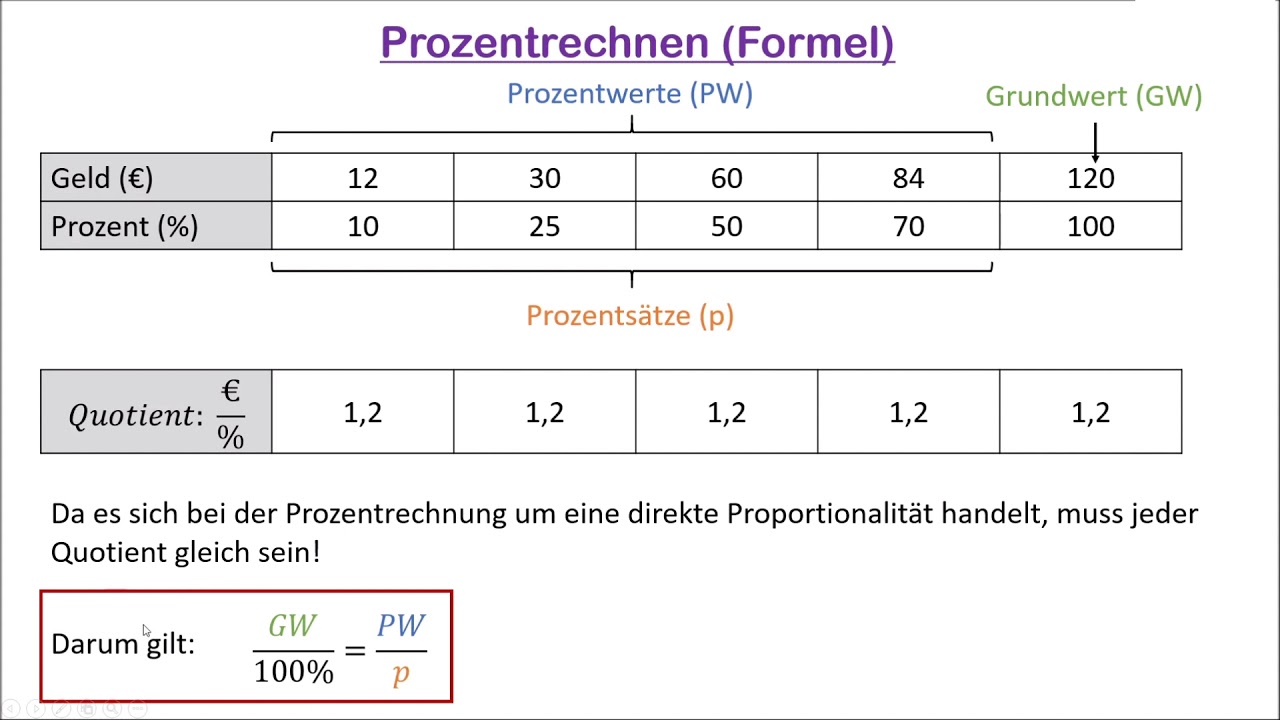 8.5 Prozentaufgaben mithilfe der Prozentformel lösen - YouTube