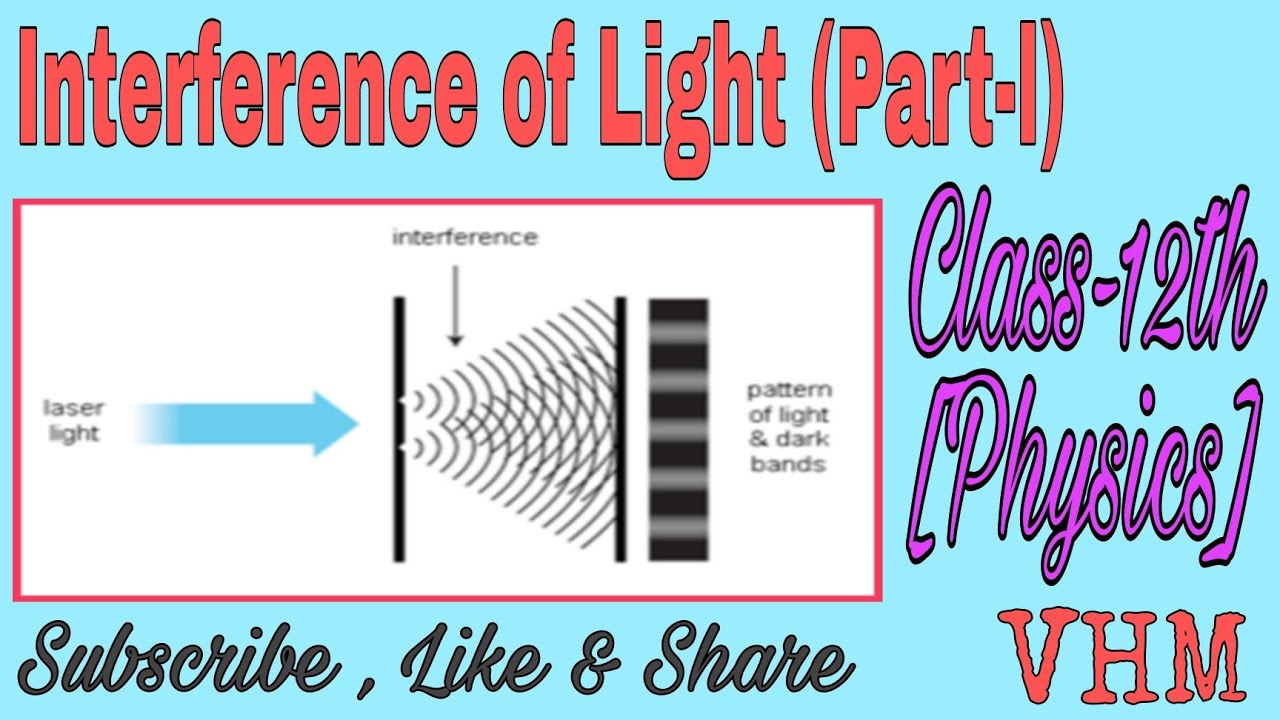 Interference of Light (Part-1) for Class 12th (Physics) - YouTube