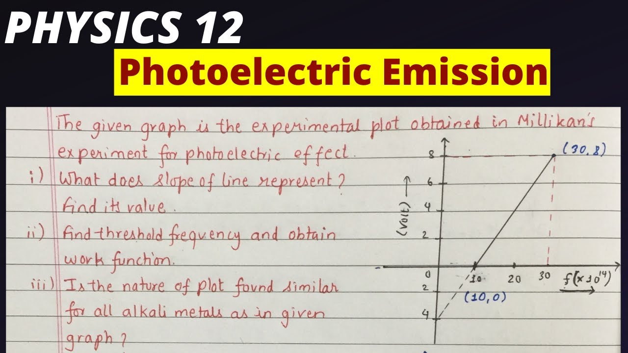Diagrammatic question on Photoelectric effect || Physics 12 ...