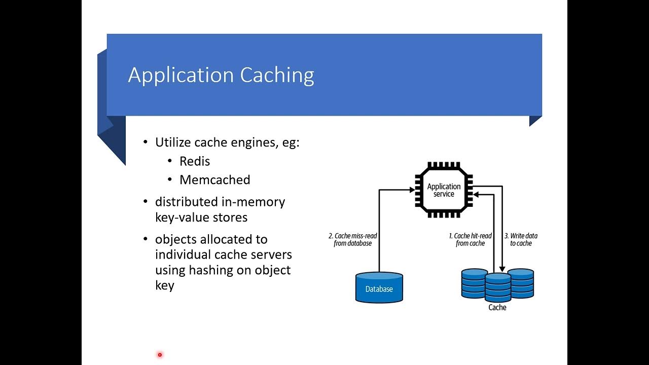 Application Caching - YouTube