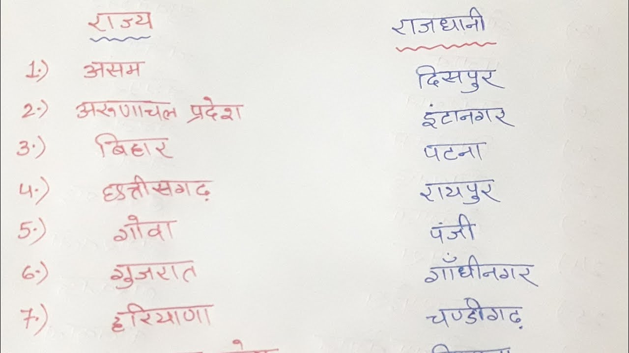 rajya aur rajdhani !! rajya rajdhaani !! states and their capitals!! 28 ...