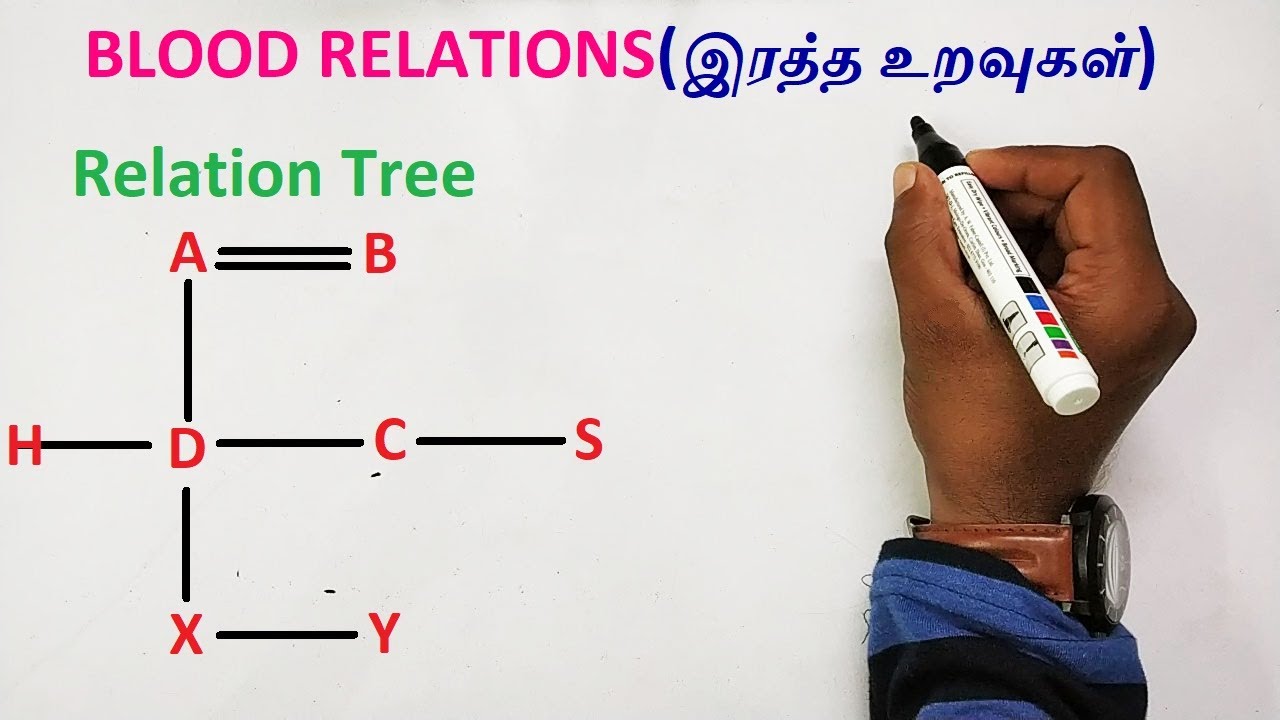 BLOOD RELATIONS TREE DIAGRAM IN TAMIL APTITUDE AND REASONING IN TAMIL blood-relations-tree-diagram-in-tamil-aptitude-and-reasoning-in-tamil