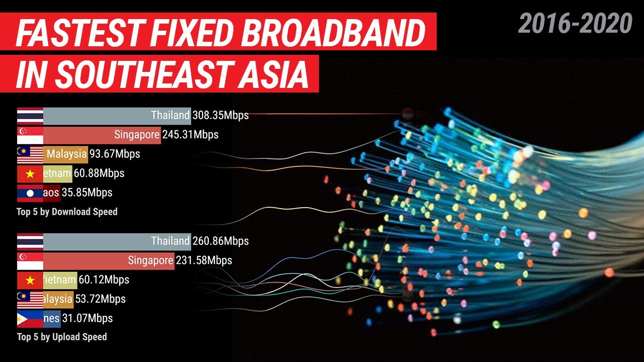 SEA.011 Fastest Fixed Broadband Internet in Southeast Asia (2016-2020 ...