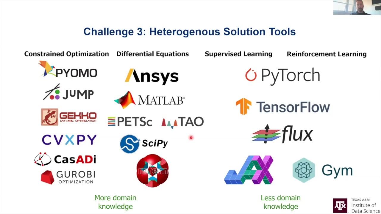 Neuromancer: Differentiable Programming Library for Data-Driven Modeling and Control - YouTube