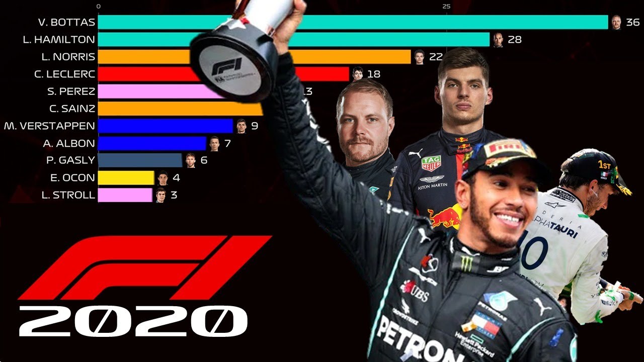 F1 - 2020 Drivers Championship: Hamilton's career peak - YouTube