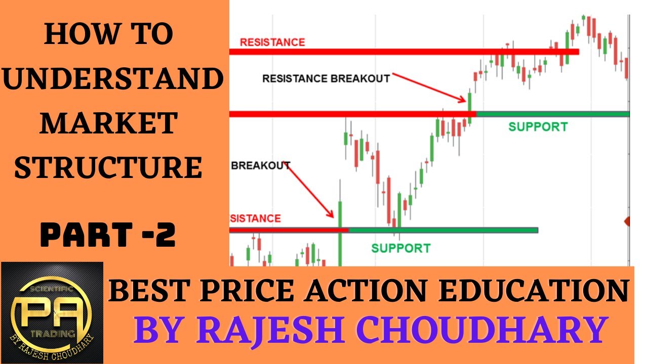 How to Understand Market Structure & Price Behaviour |By Rajesh ...