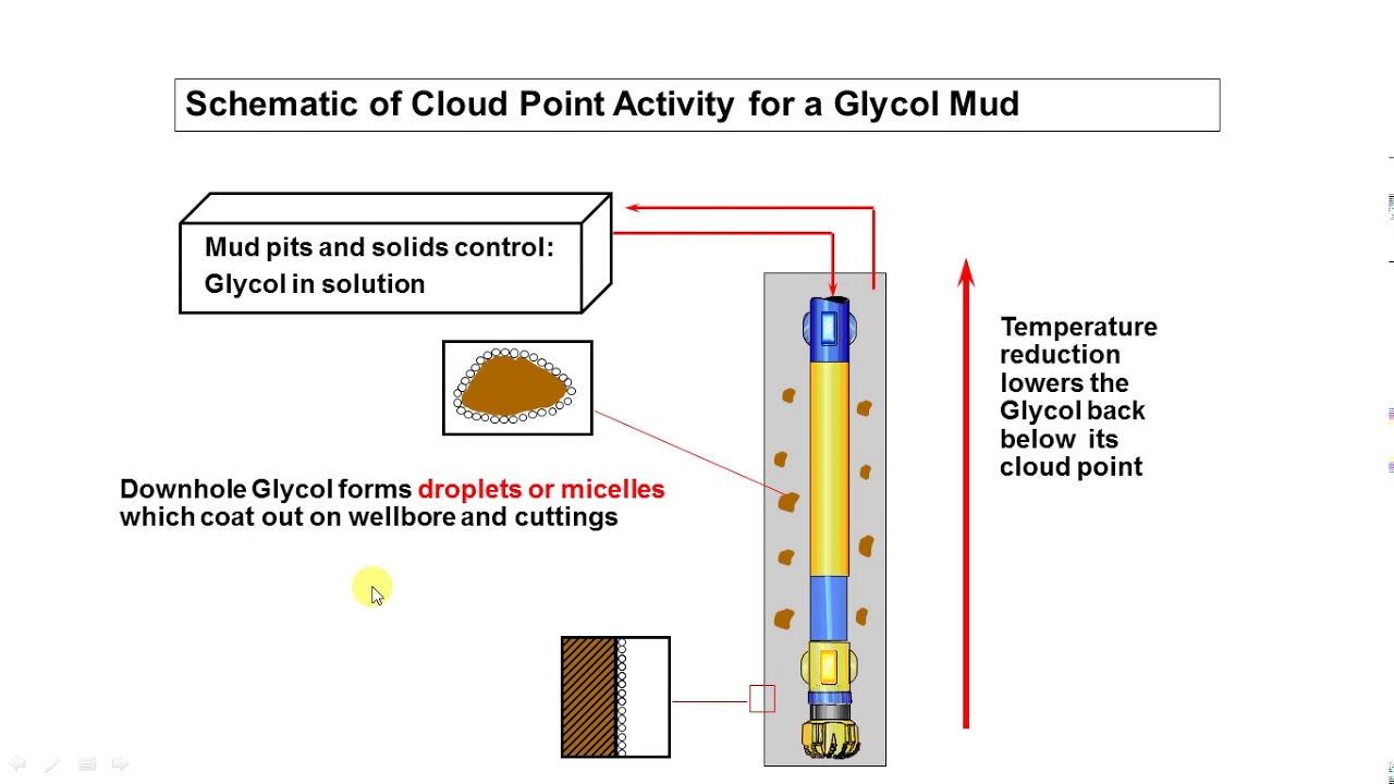 14 Types Of Mud Glycol Base Mud YouTube 14-types-of-mud-glycol-base-mud-youtube