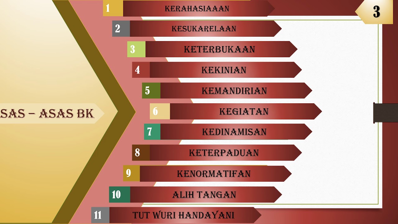 konsep dasar Bimbingan Konseling yotube - YouTube