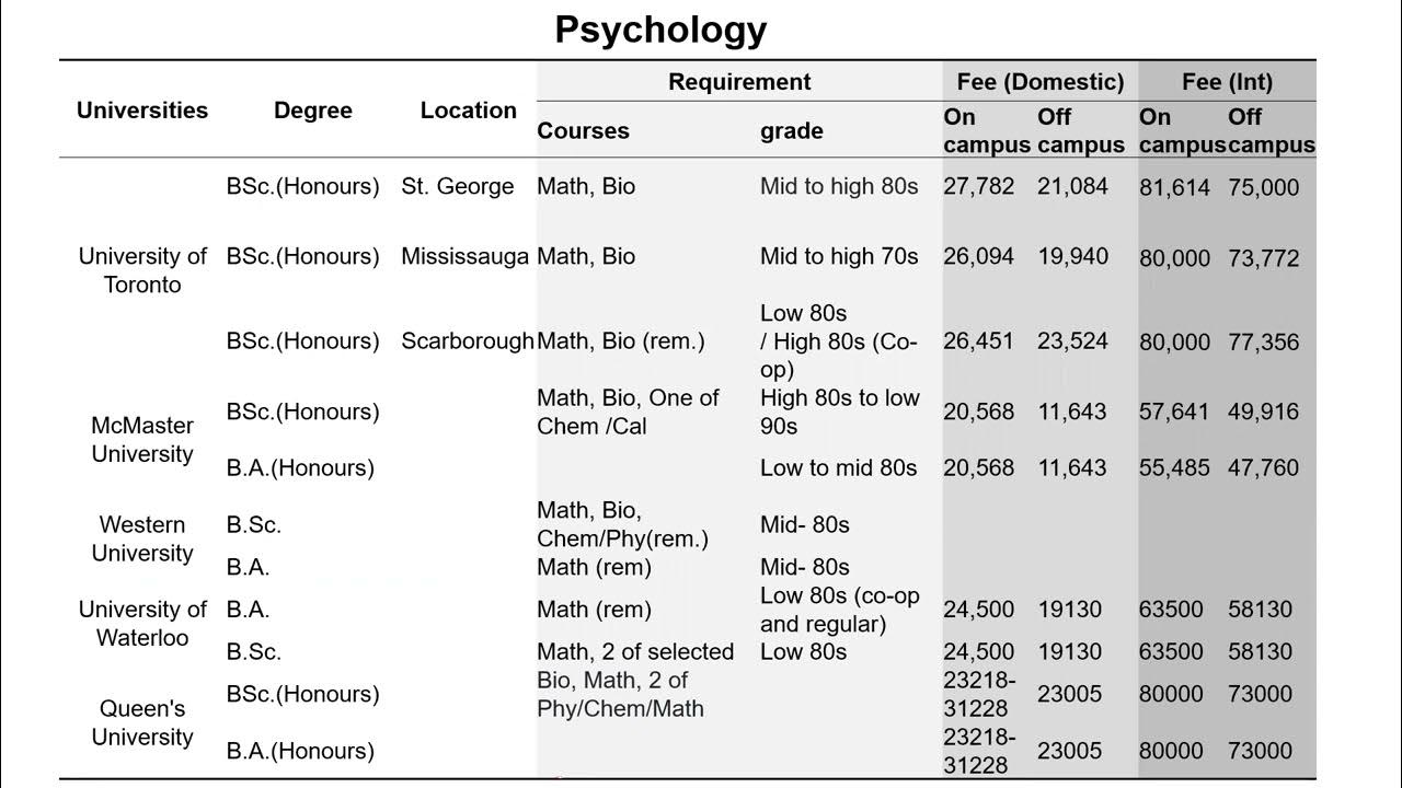 E2 - Canadian university application-programs - YouTube