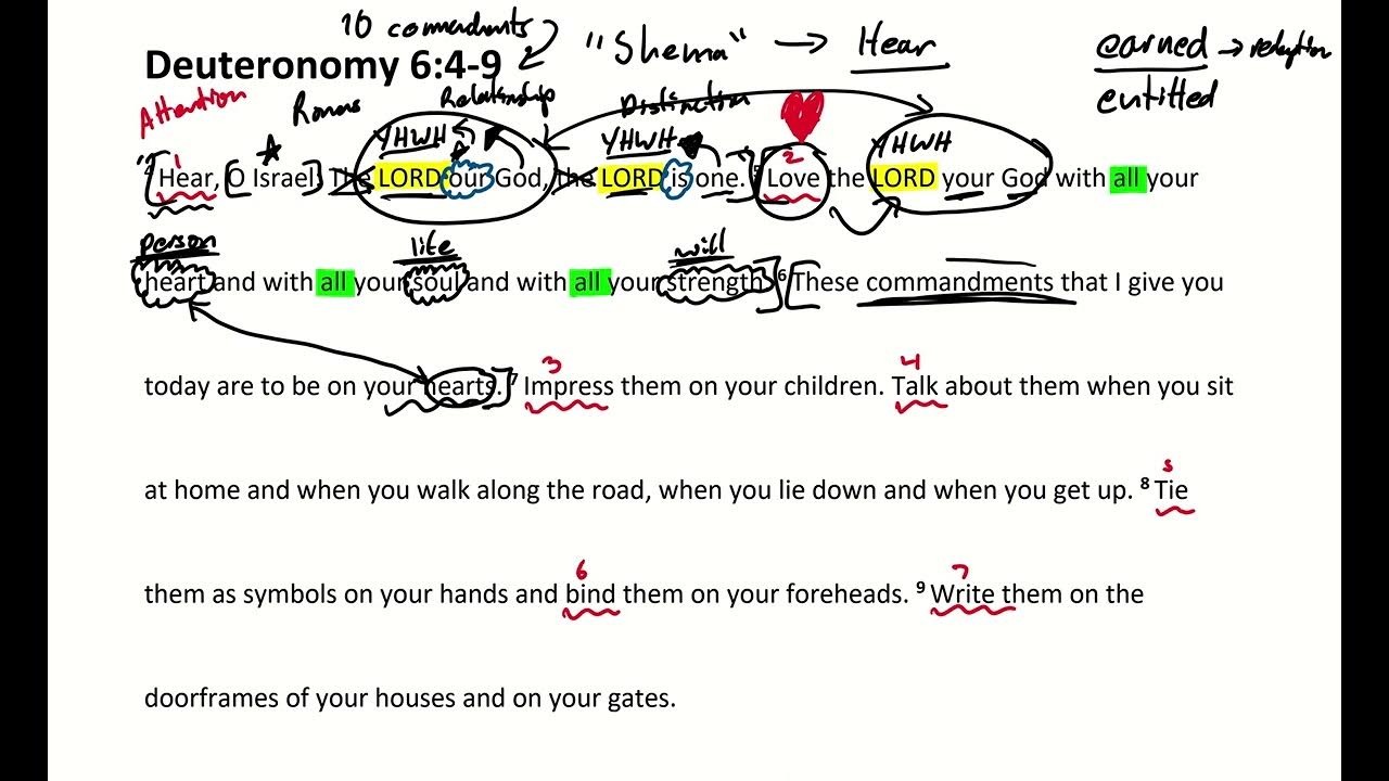 Passage Breakdown | Deuteronomy 6:4-9 | Lessons from the Sinless Savior ...