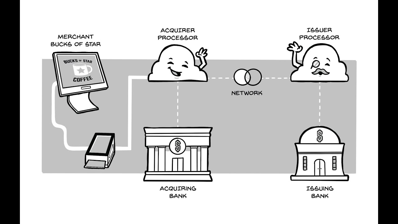 Payments Ecosystem Overview Part 1 - YouTube