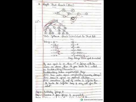 Depth First search Algorithm -Problems in AI|Module -1|21CS54|Lec-34 ...