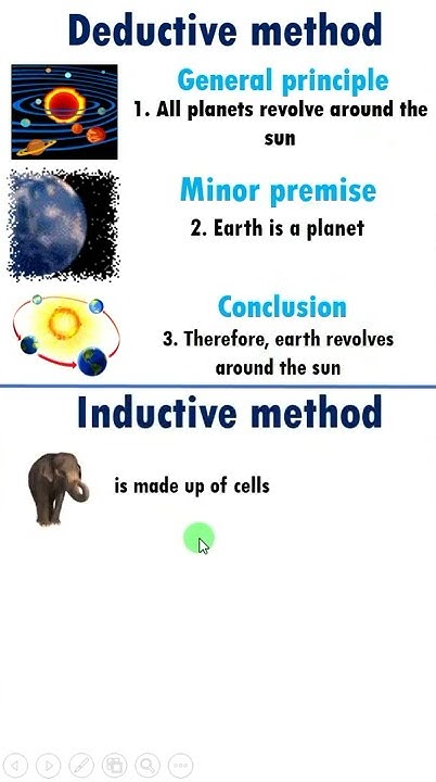 Deductive and Inductive Method with examples - YouTube