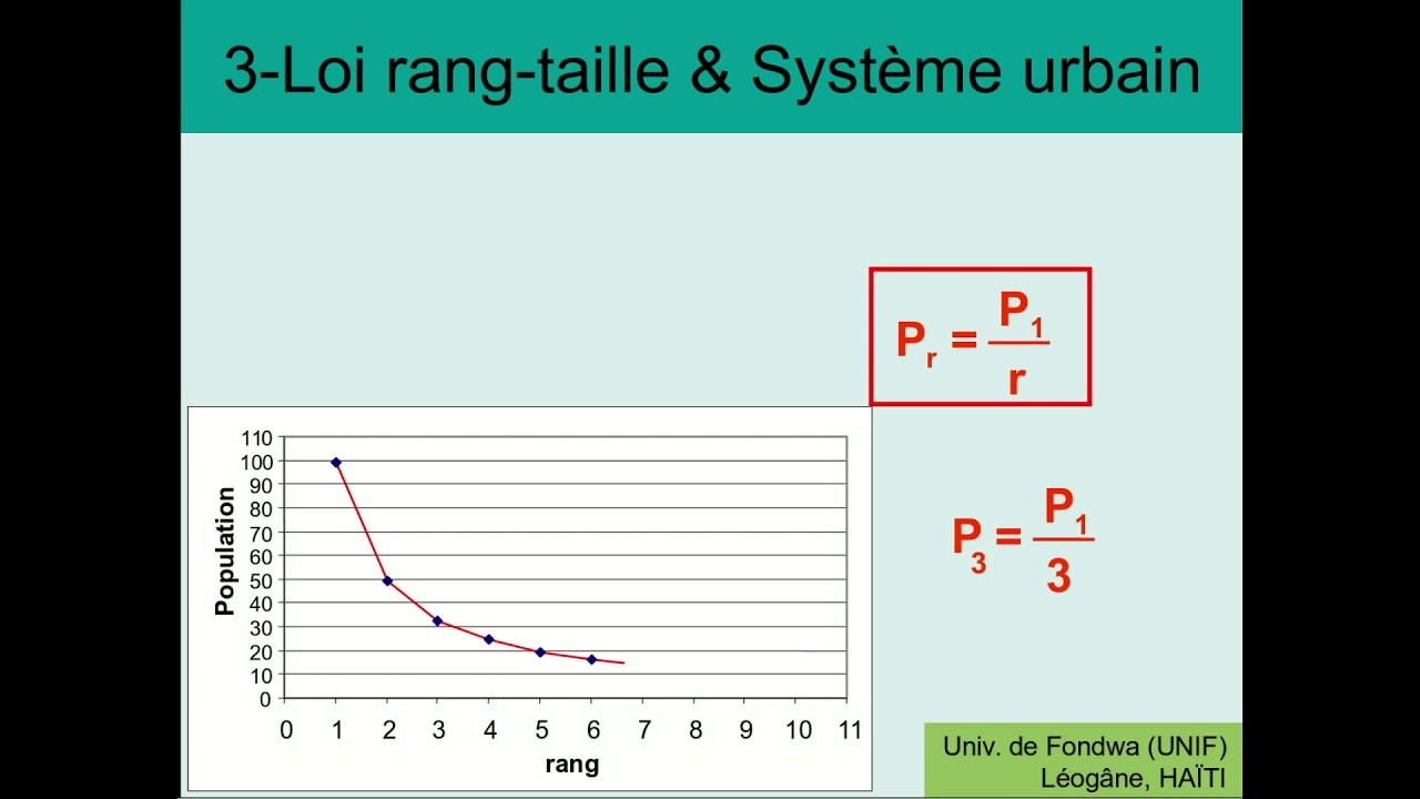 5- Loi rang-taille : George Kingsley Zipf - YouTube