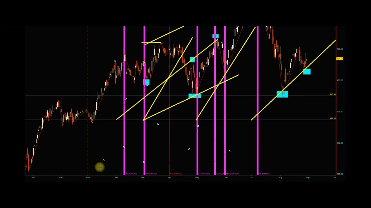 21 369 L3 Wave Triangle Predictor - YouTube