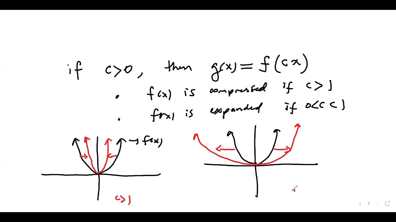 Vertical and Horizontal Dilation - YouTube