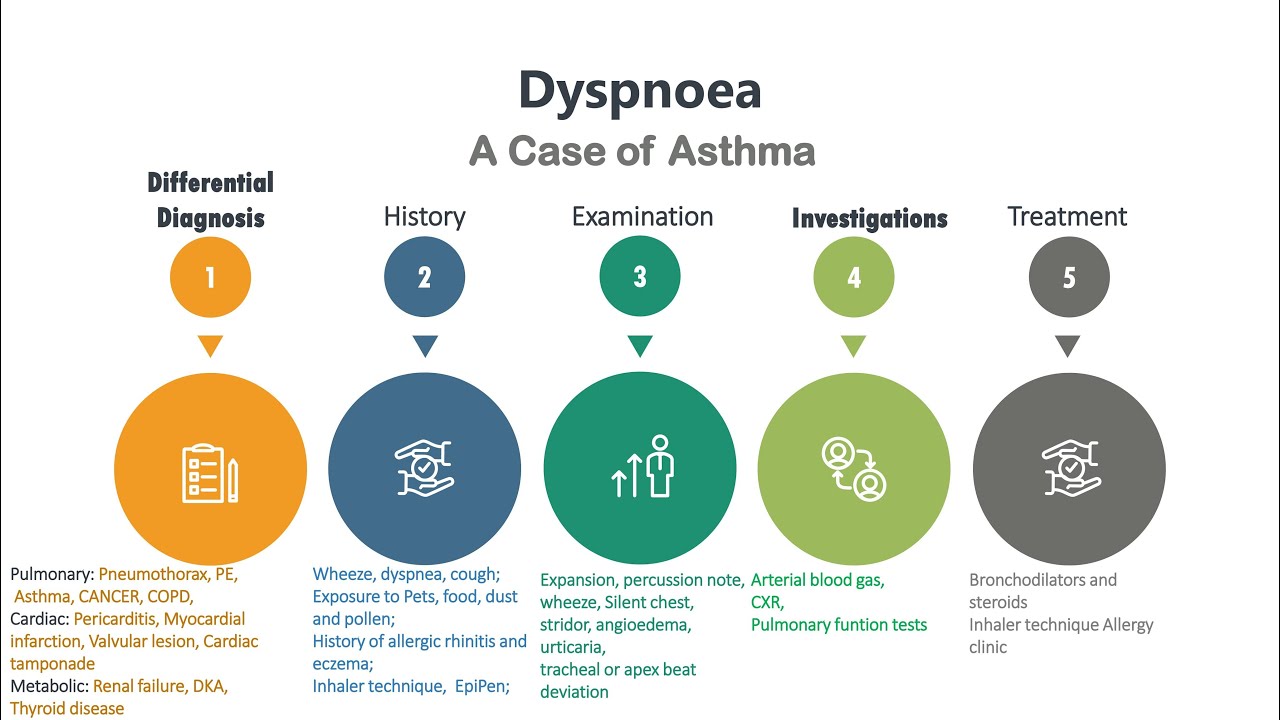 #PLAB#MRCP#PACES#OSPE Short Case of Asthma - YouTube