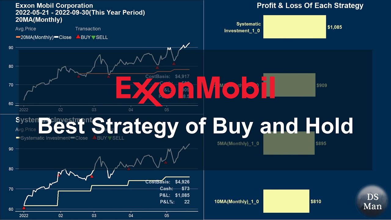 ExxonMobil(XOM) - Best Strategy of Buy And Hold(Backtesting) - YouTube