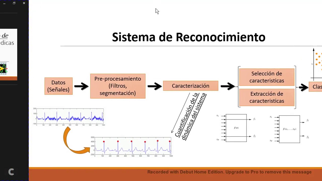 Reconocimiento de patrones - YouTube