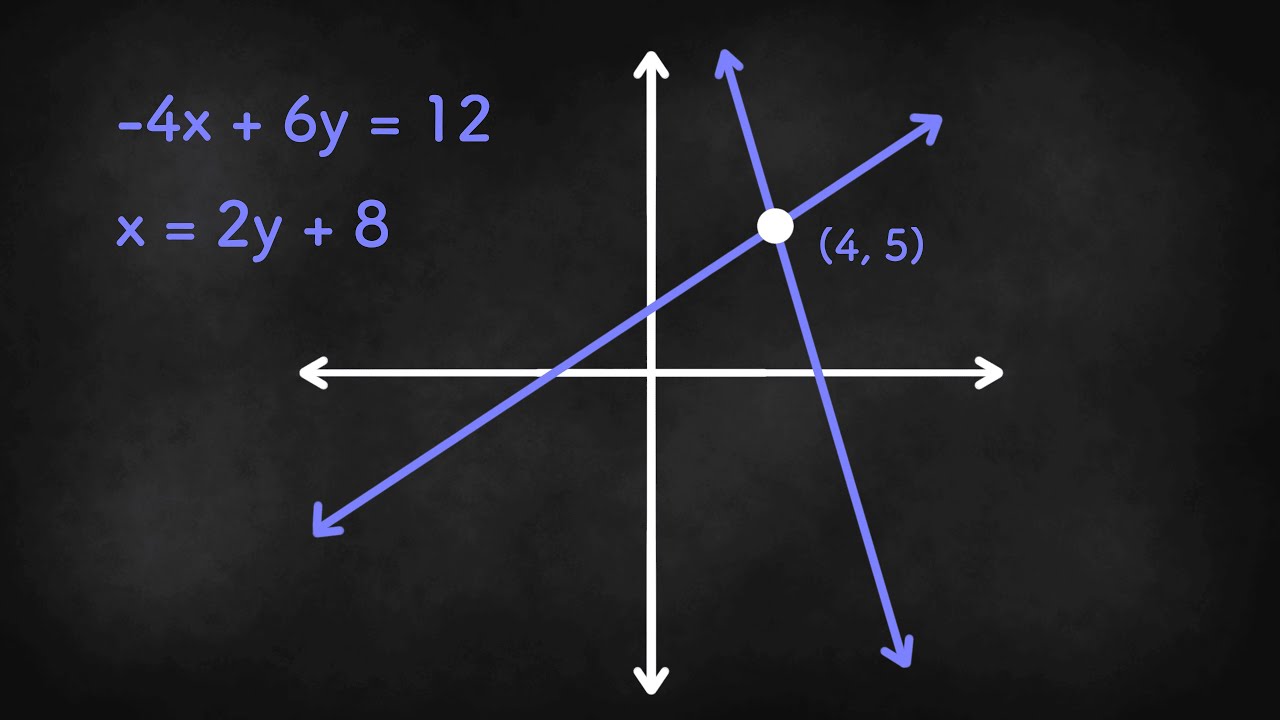 Systems of Equations Intro - Algebra 1 Unit 4 Lesson 1 - YouTube