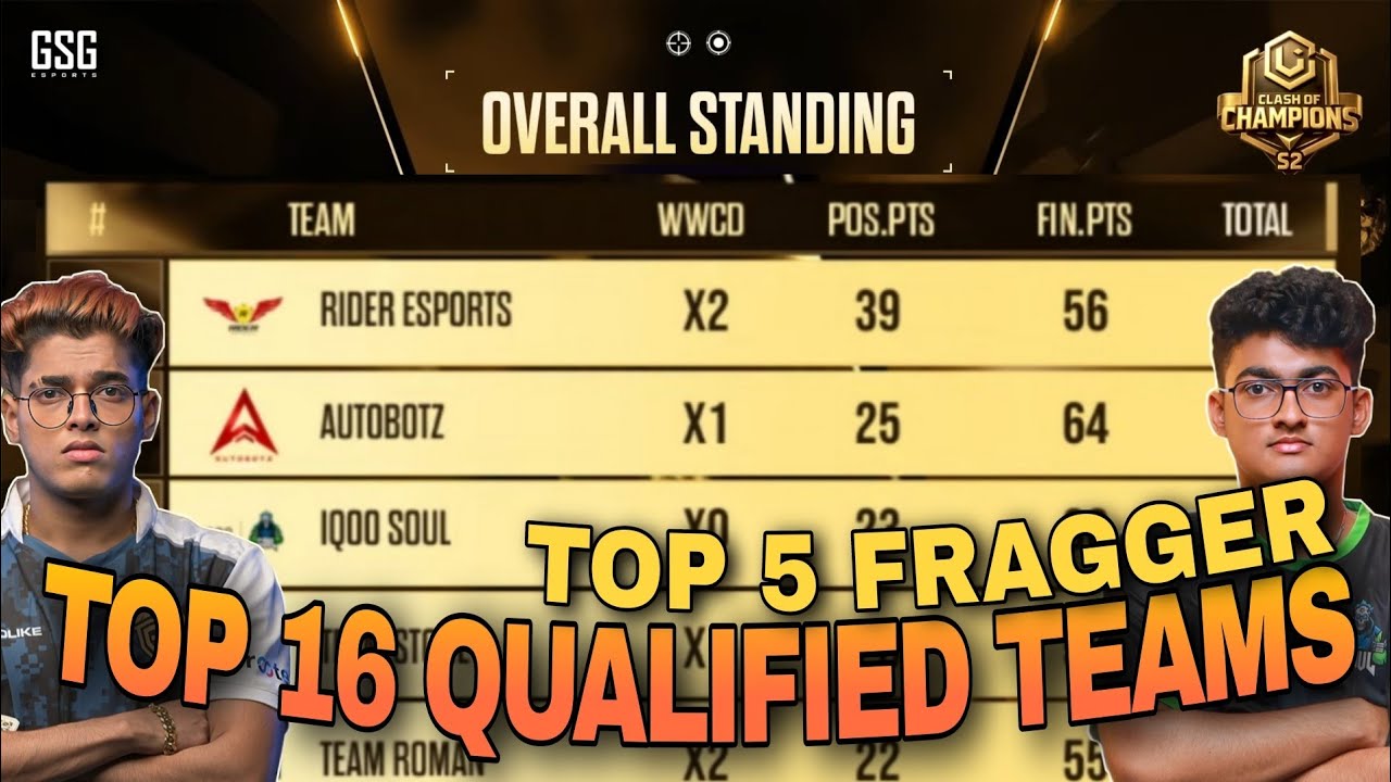 GSG ESPORTS POINTS TABLE | TOP 16 QUALIFIED TEAMS | OVERALL STANDINGS ...