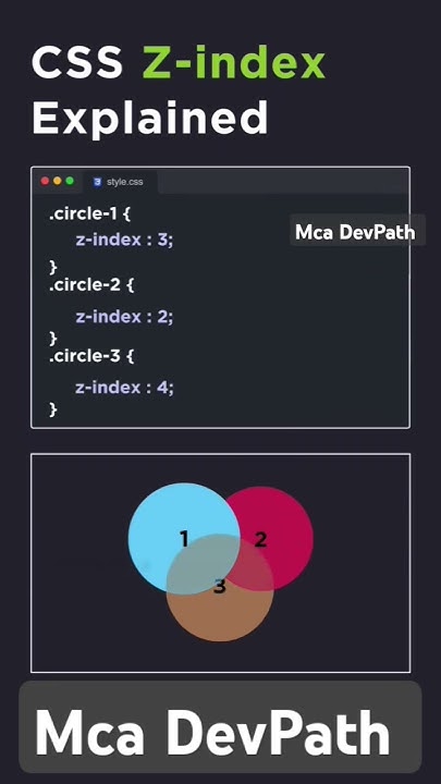 Css Z Index Explained Use Of Z Index In Css Html Webdesign Css Youtube
